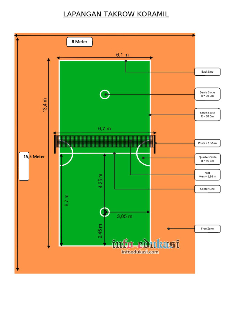 Lapangan Takrow Koramil | PDF