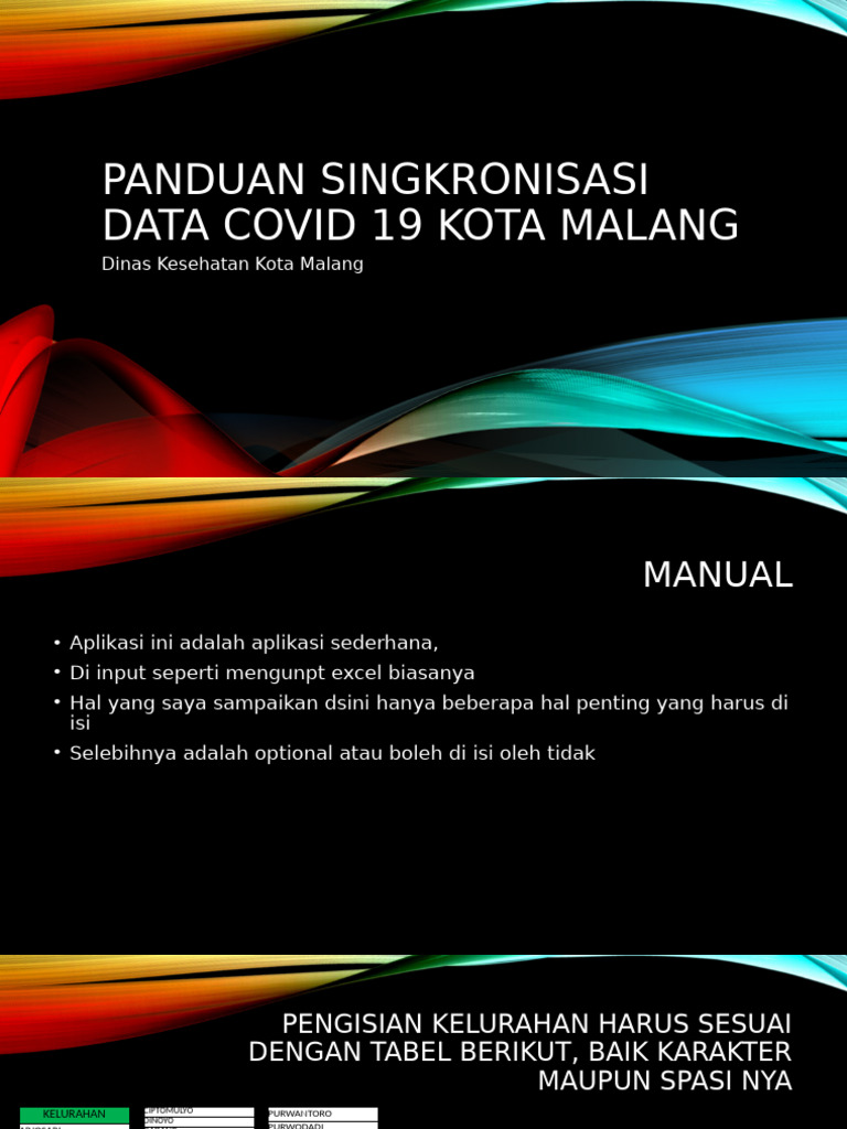 Panduan Singkronisasi Data Covid 19 Kota Malang | PDF