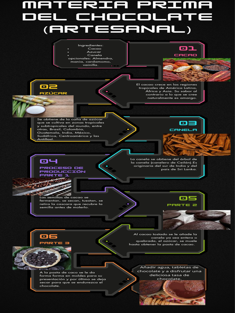 Proceso de Elaboración del Chocolate | PDF