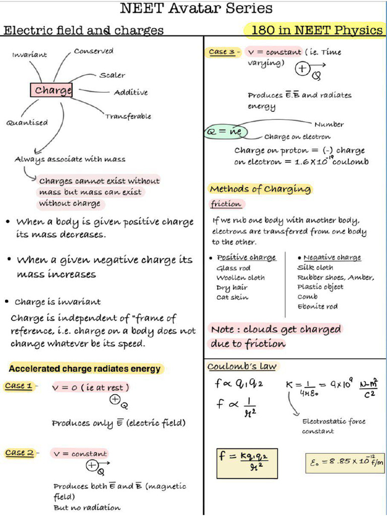 FORMULA SHEET of PHYSICS For Neet. | PDF | Semiconductors | Electrical ...