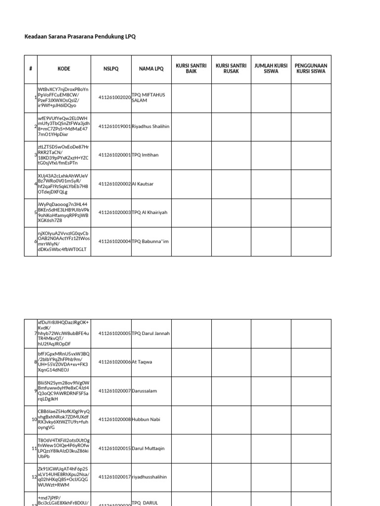 Data Sarpras LPQ | PDF