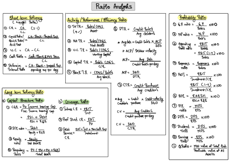 Short Notes | PDF