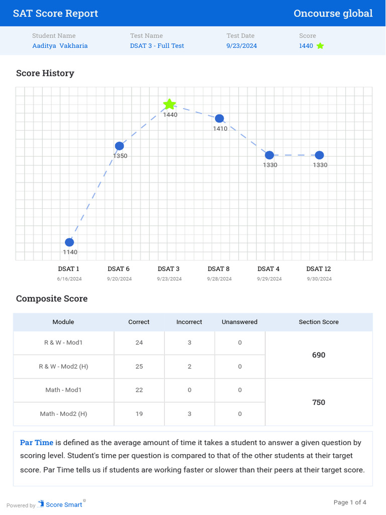 Aaditya - Vakharia - DSAT 3 - Full Test | PDF | Mathematics