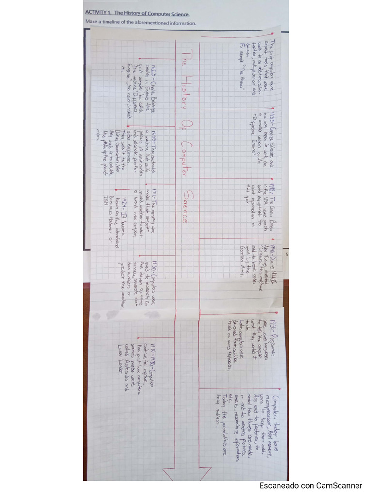 Act1. TheHistoryOfComputerScience | PDF