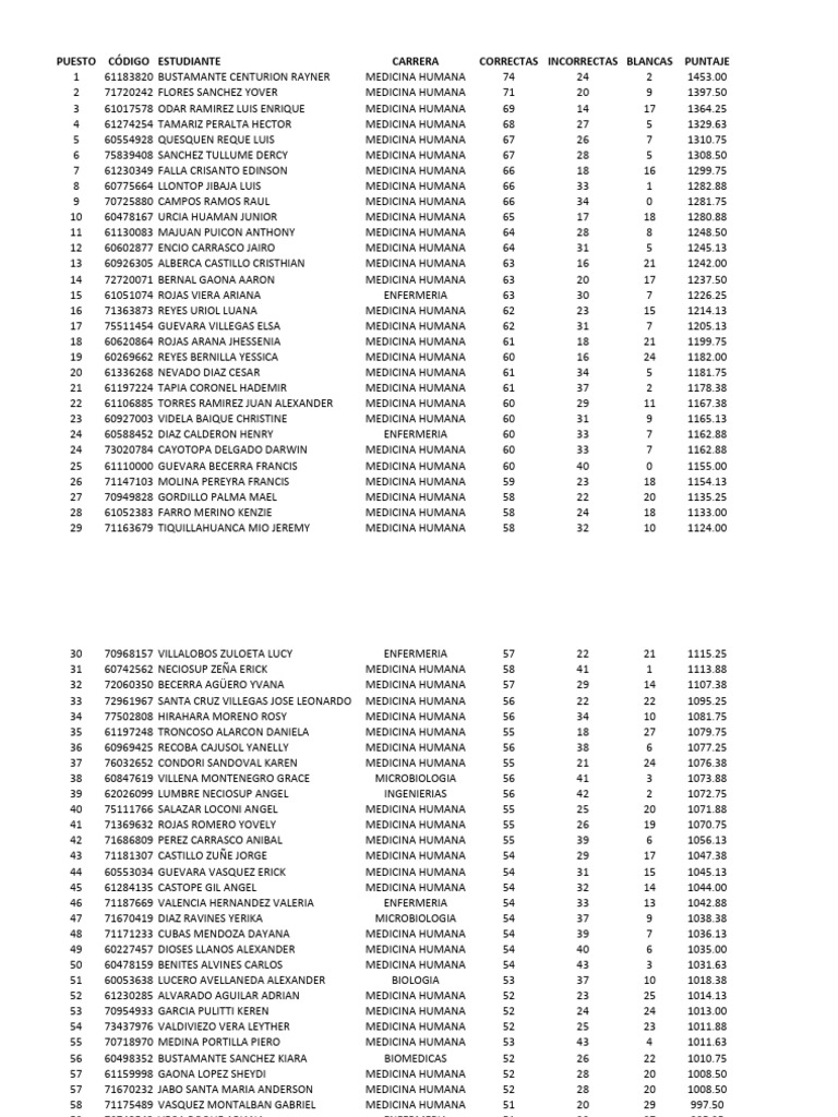 General - Iv - Examen - Simulacro - Biomedicas - Chiclayo - 2025-05-25 Turno Mañana | PDF ...