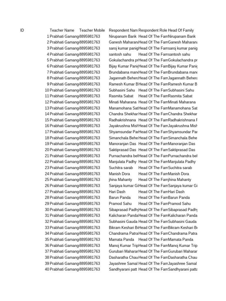 CTS 21192501805 Prabhati Gamango | PDF