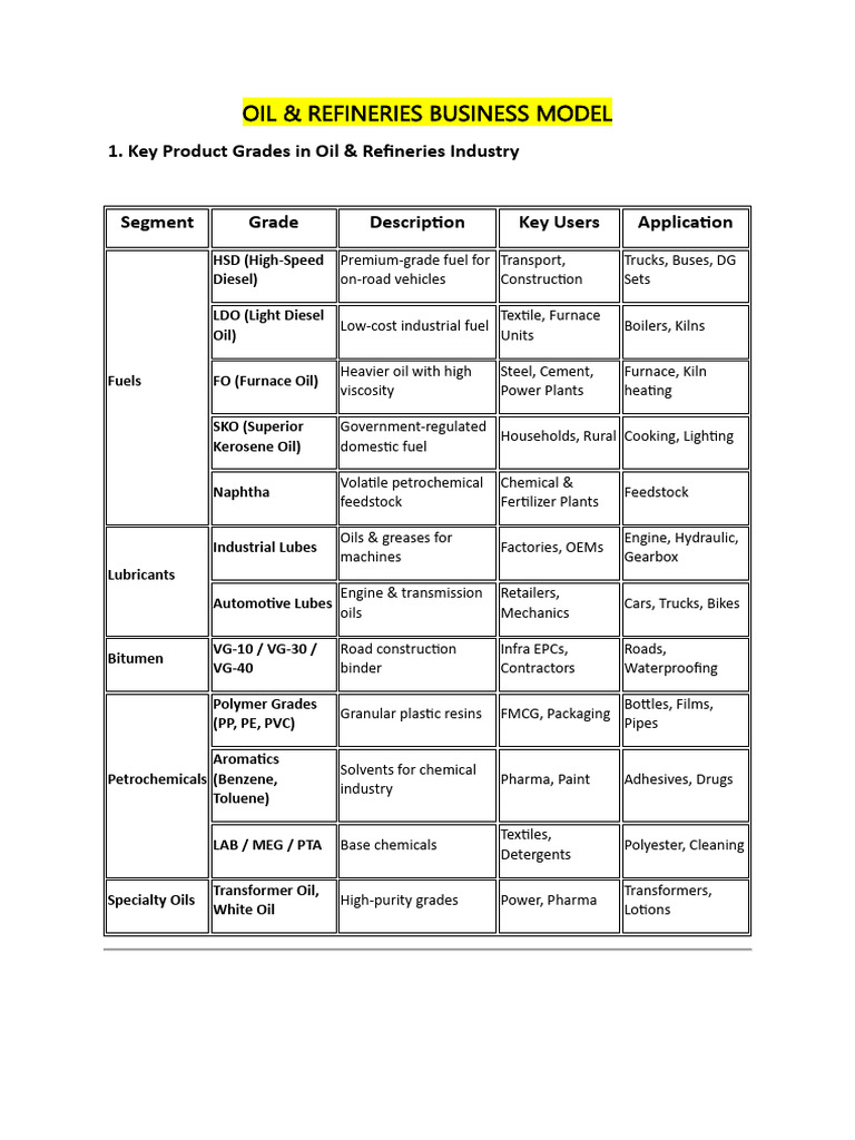 Oil & Refineries Business Overview | PDF | Oil | Value Added Tax