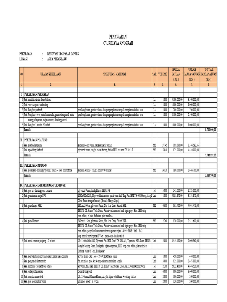 Penawaran Pasar Impres 2 | PDF