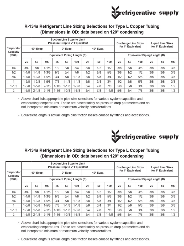 R-134a Refrigerant Line Sizing | PDF | Pipe (Fluid Conveyance) | Pressure
