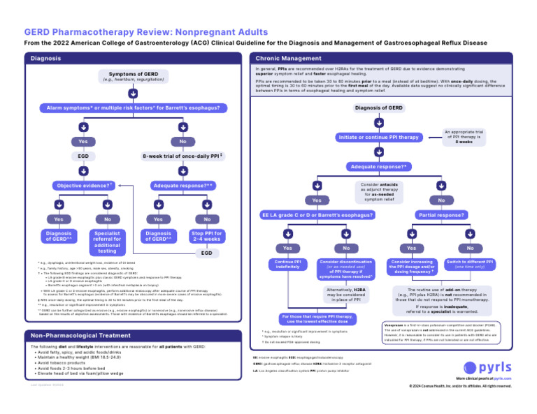 GERD Pharmacotherapy Chart | PDF | Gastroesophageal Reflux Disease ...