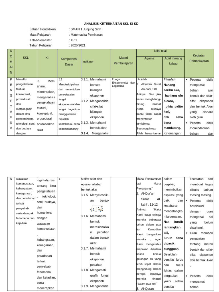 Analisis Ki Dan KD | PDF