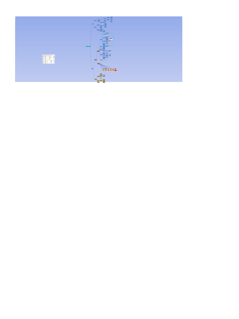 Business Intelligence Taxonomy - SEND | PDF | Mode (Statistics) | Mean