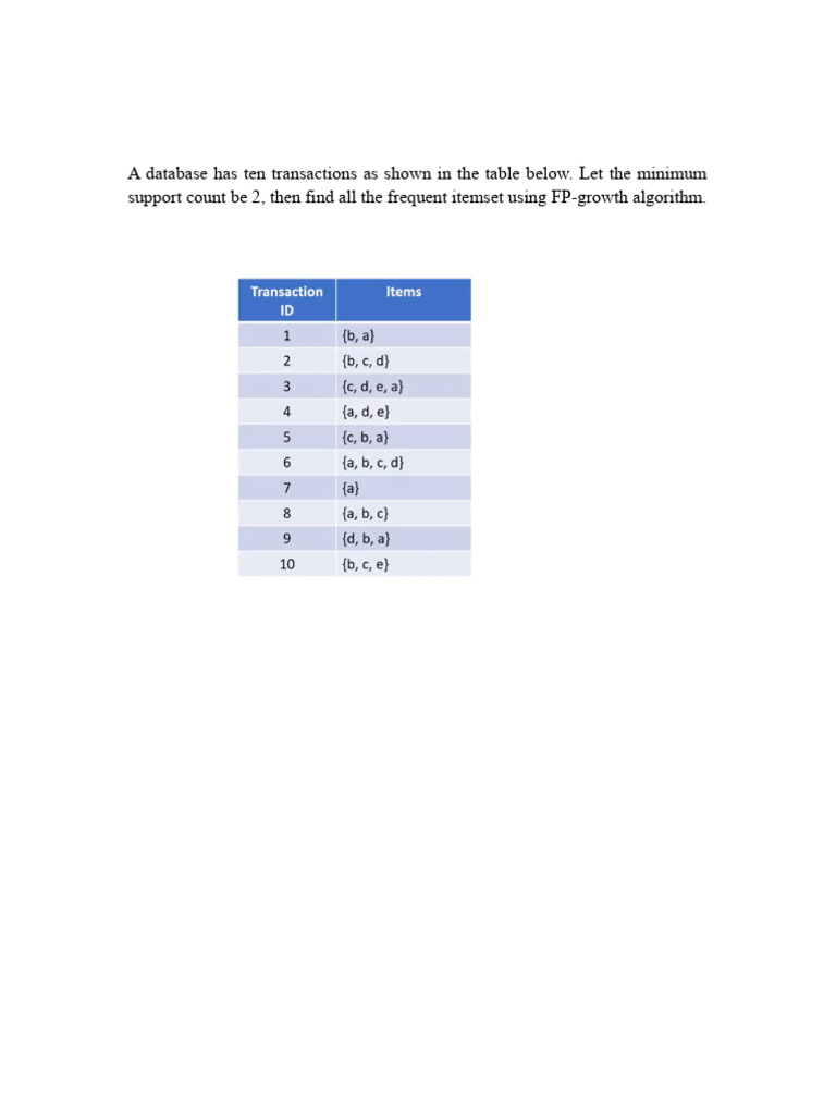 FP-Growth Practice Problem | PDF