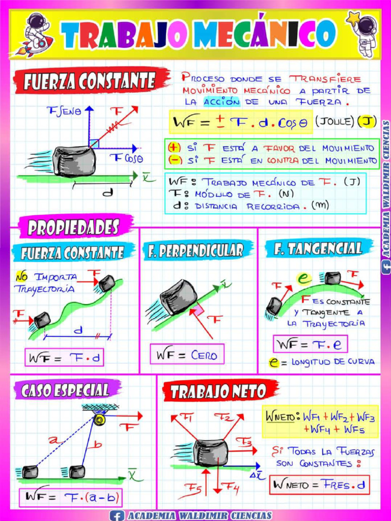 Trabajo Mecánico | PDF | Fuerza | Física Aplicada e Interdisciplinaria