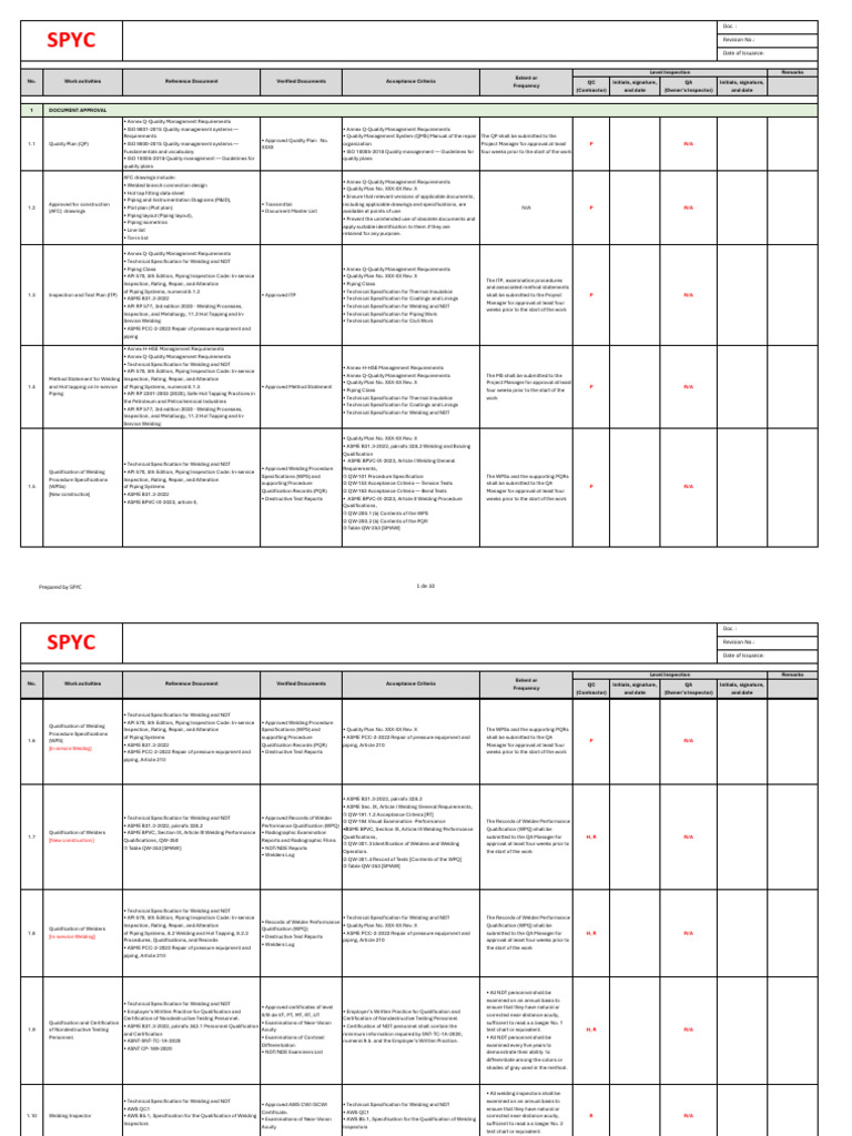 ITP For Welding and Hot Tapping On ASME B31.3 Piping | PDF ...