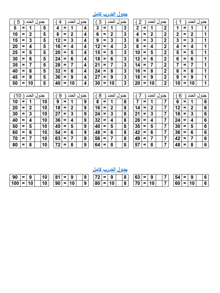 N Multiplication Table Ready To Print | PDF