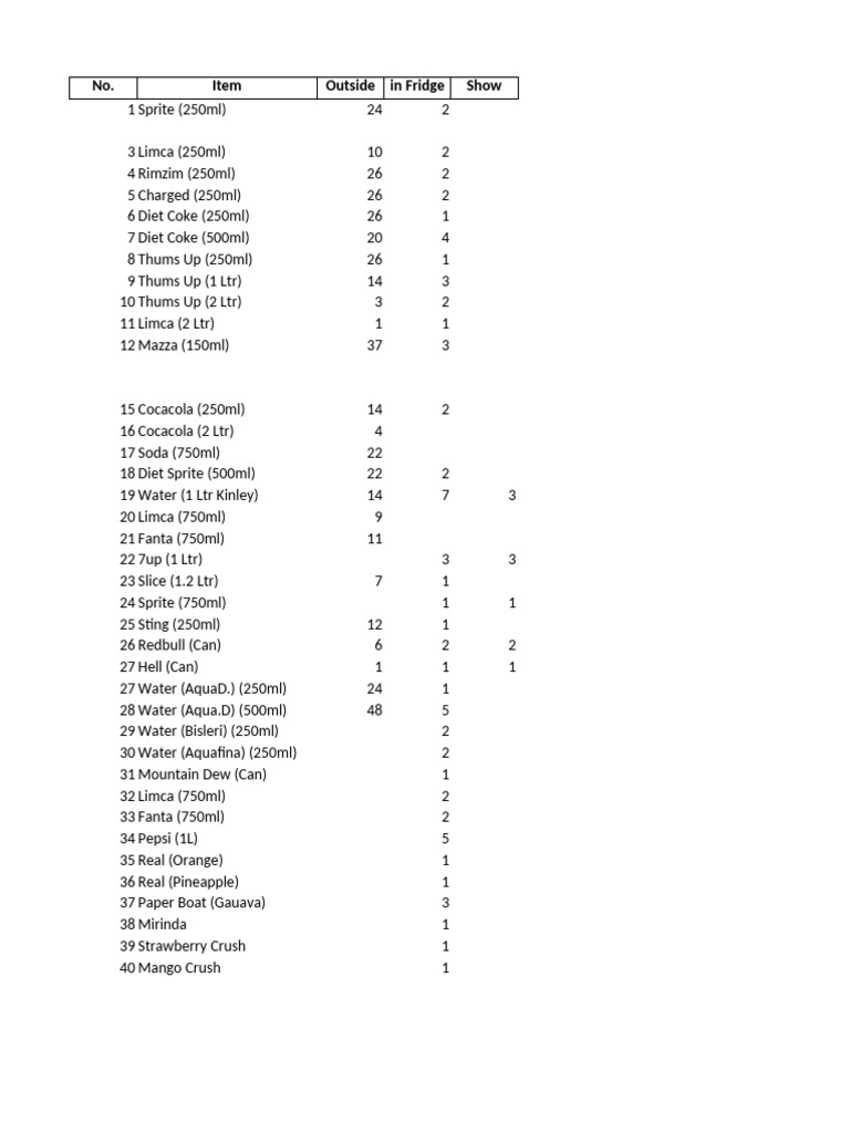 Inventory List Old Cafe - Cold Items | PDF