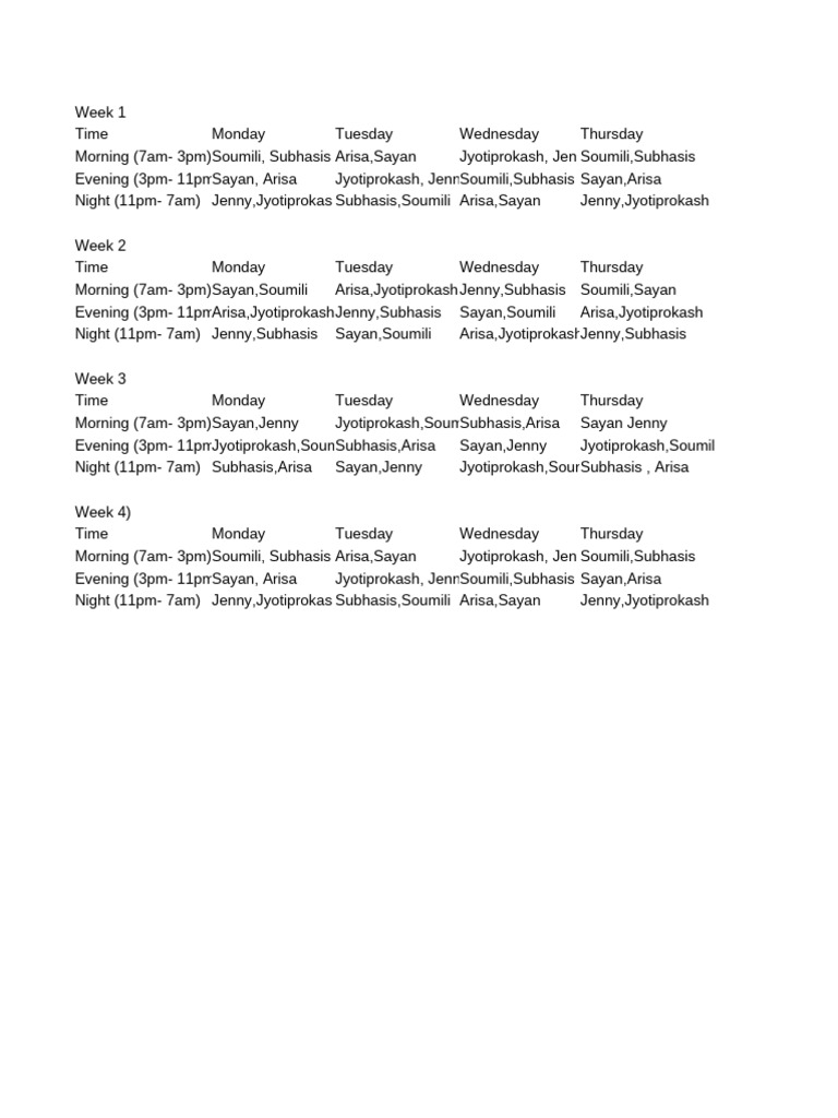 Duty Roster of Cafe | PDF