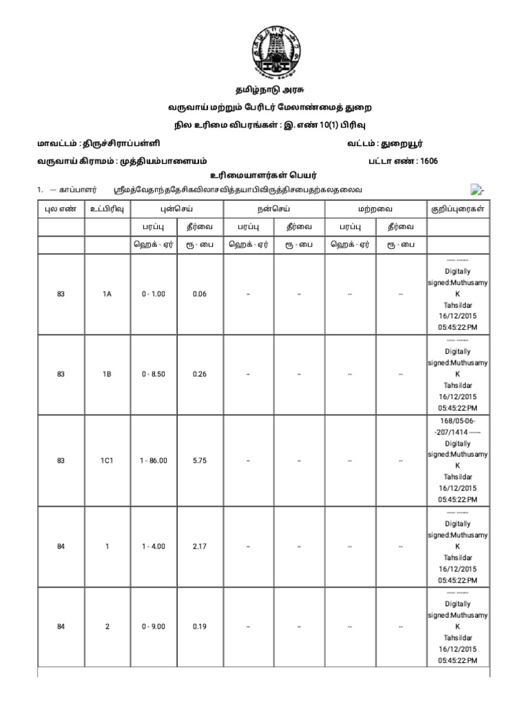 Temple Survey No | PDF