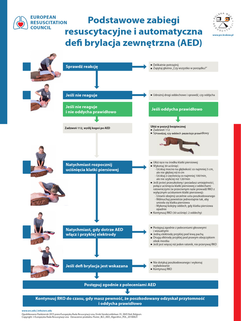 BLS AED 2015 Algorytm PL | PDF