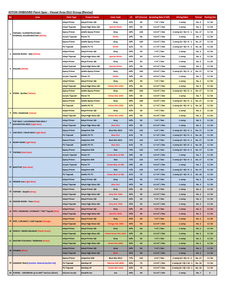 Reference JOTUN Paint Spec | PDF | Paint | Plastic Arts