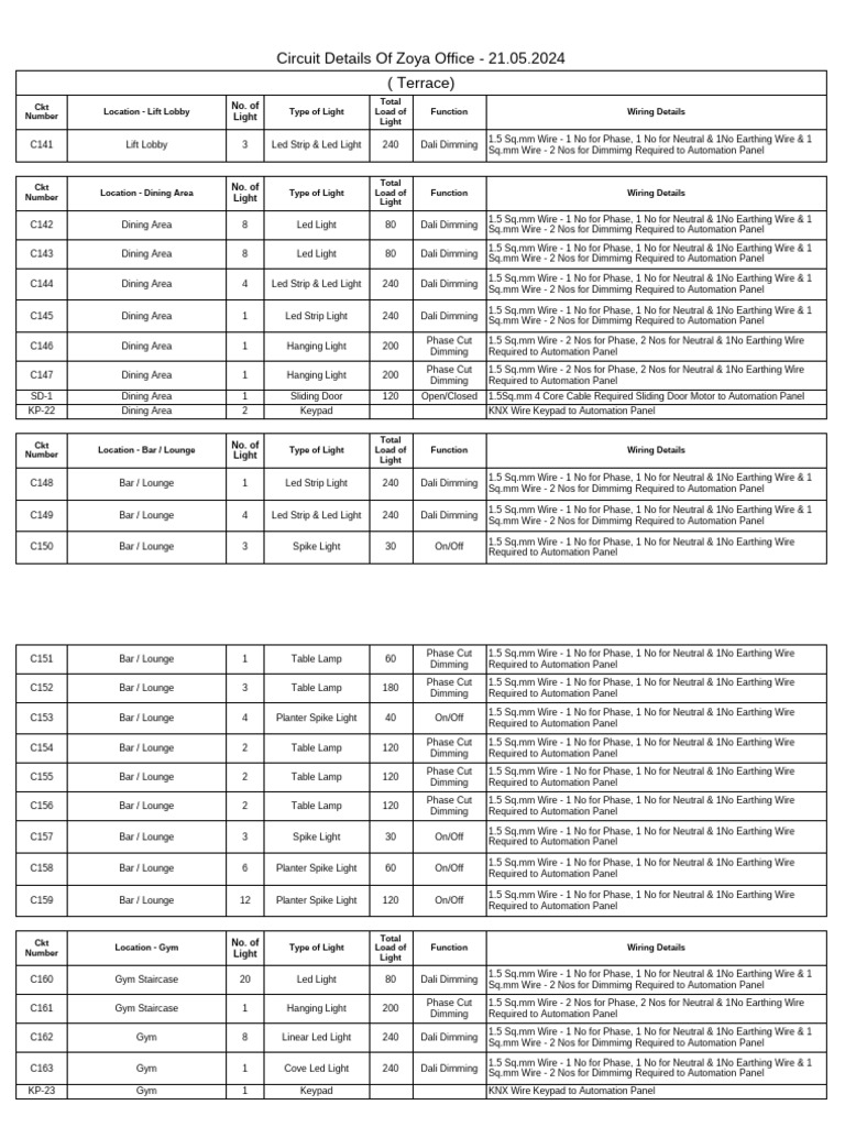 Zoya Office (Terrace) Circuit List - 21.05.2024 | PDF | Electrical ...
