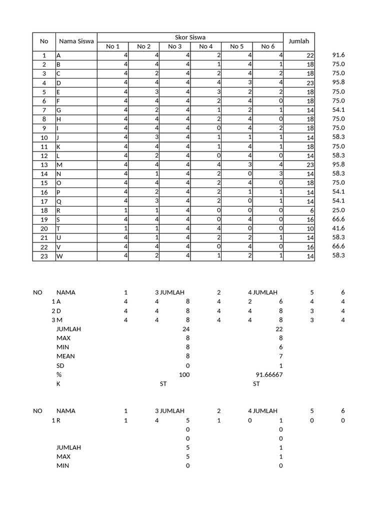 Data Nilai Siswa Pdf