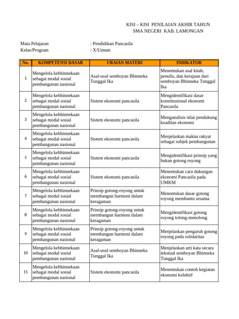 Kisi2 Pat PKN X 2425 | PDF