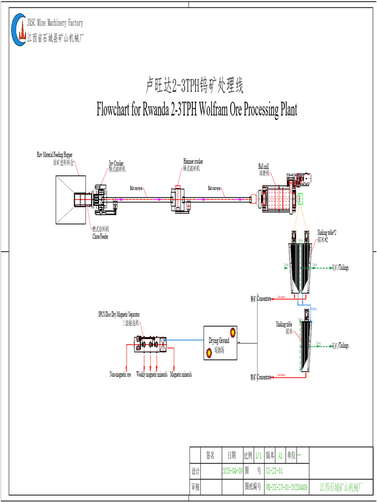 2025-4-09 JXSC Updated Flowchart For Rwanda 2-3TPH Wolfram Ore ...