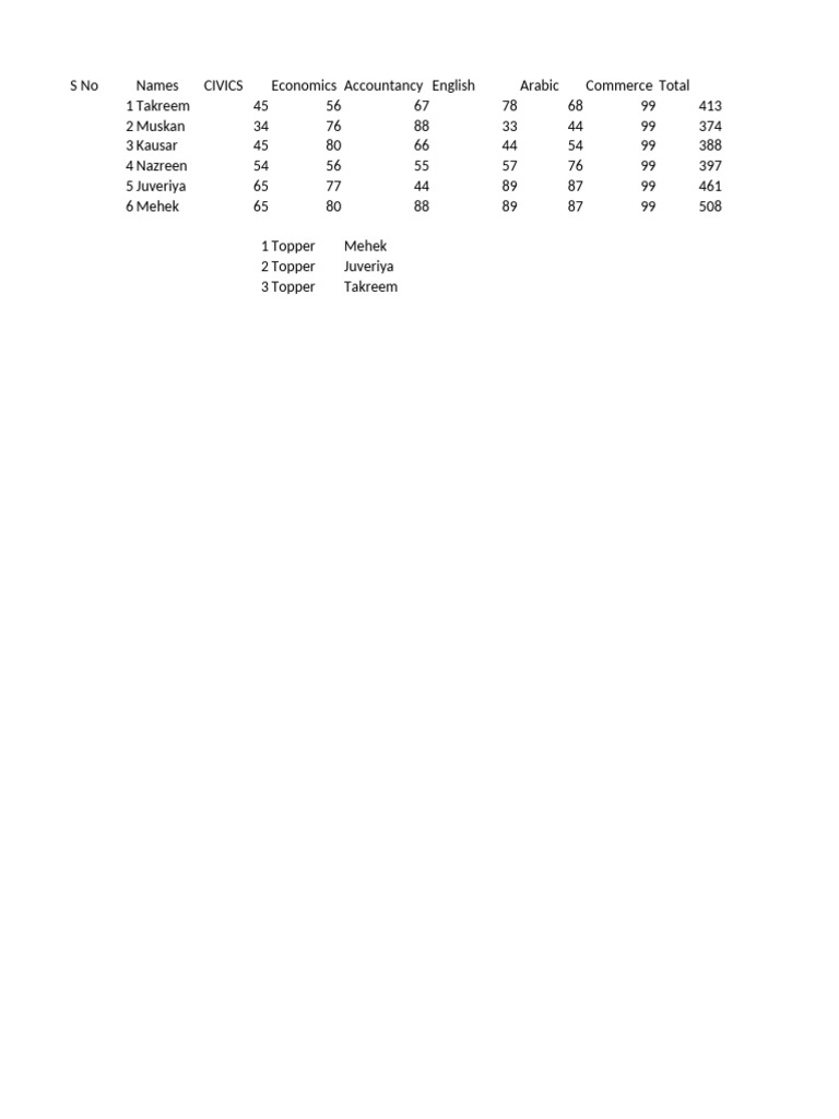 Excel Sheet 3 | PDF