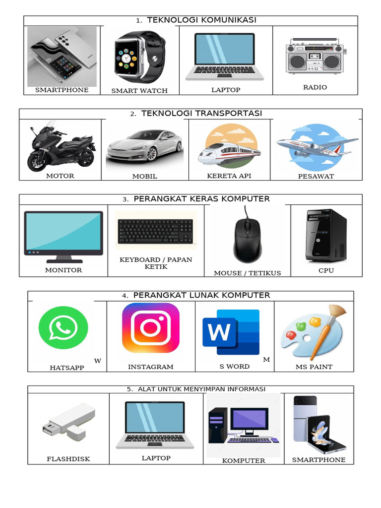 Teknologi Informasi Dan Komunikasi | PDF