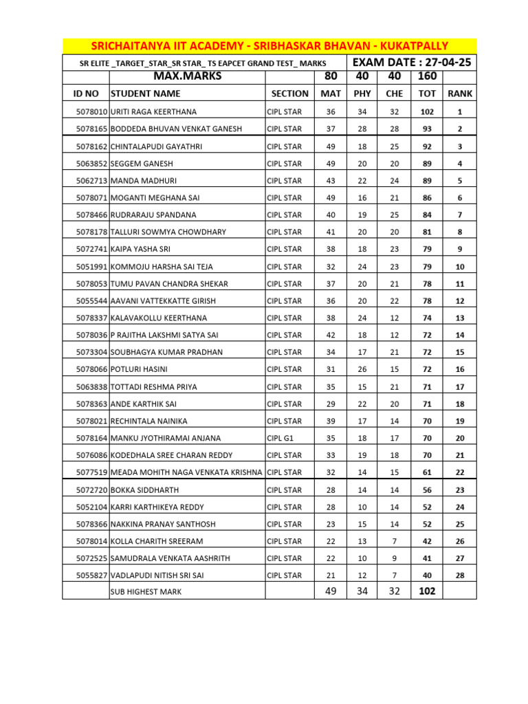 SR Elite Target Star Egt 27-04-2025 Sri Bhaskar Bhavan Kukatpally | PDF