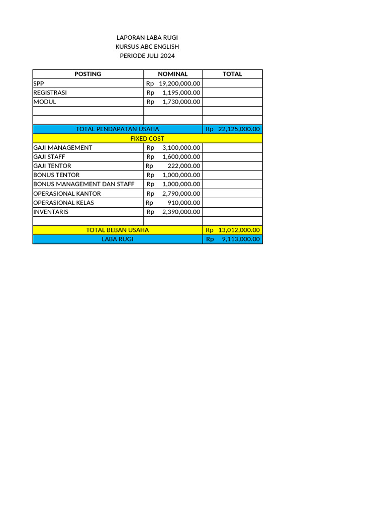 Format Laporan Cashflow | PDF