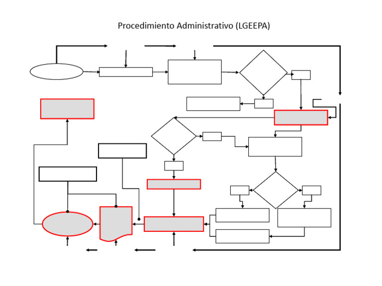 Proceso de Inspección Administrativa | PDF