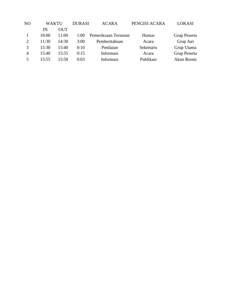 Rundown Welcome Maba 2020 | PDF