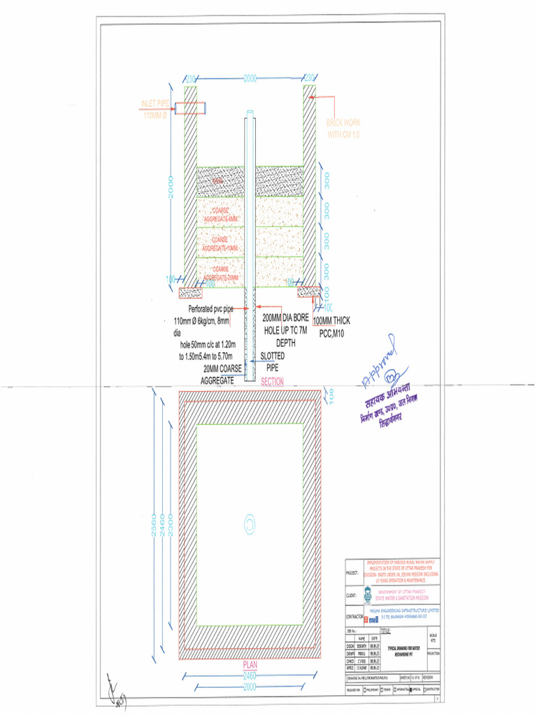 Recharge Pit (2.0m X 2.0m - 4.0 SQM) - 1 | PDF