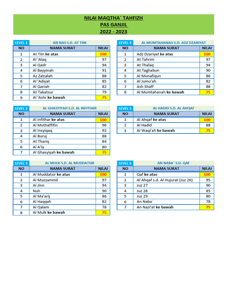 Maqtha' Tahfizh - Pas Ganjil 2022-2023 | PDF