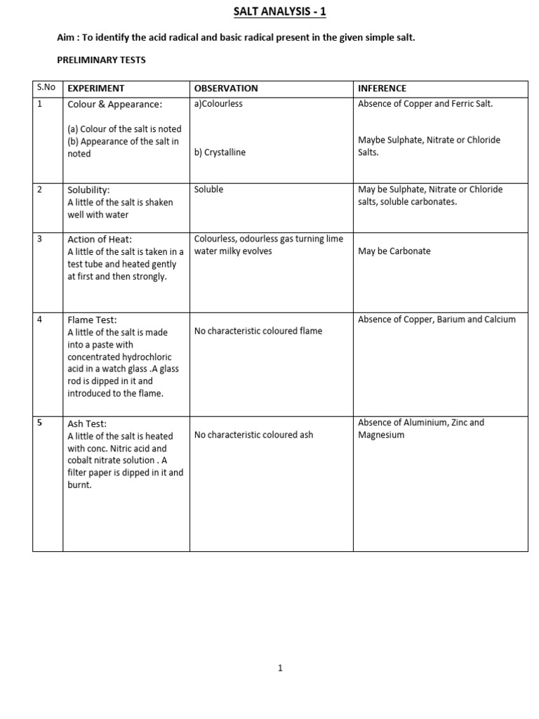 12 Chem Practicals Salt Analysis | PDF | Ammonium | Salt (Chemistry)