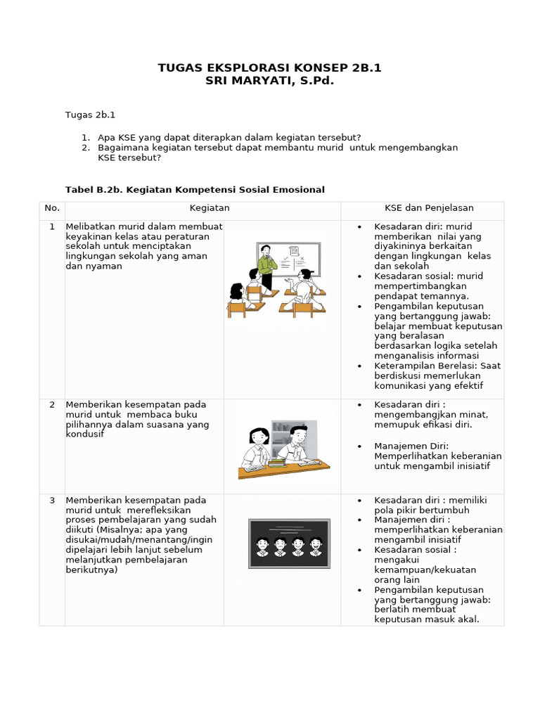 Tugas Eksplorasi Konsep 2b.1 Sri Maryati | PDF