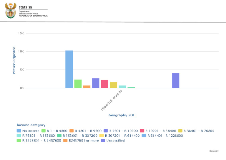 STR Charts 1746282425812 | PDF