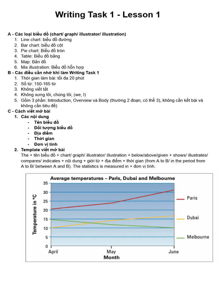 Writing Task 1 - Lesson 1 | PDF