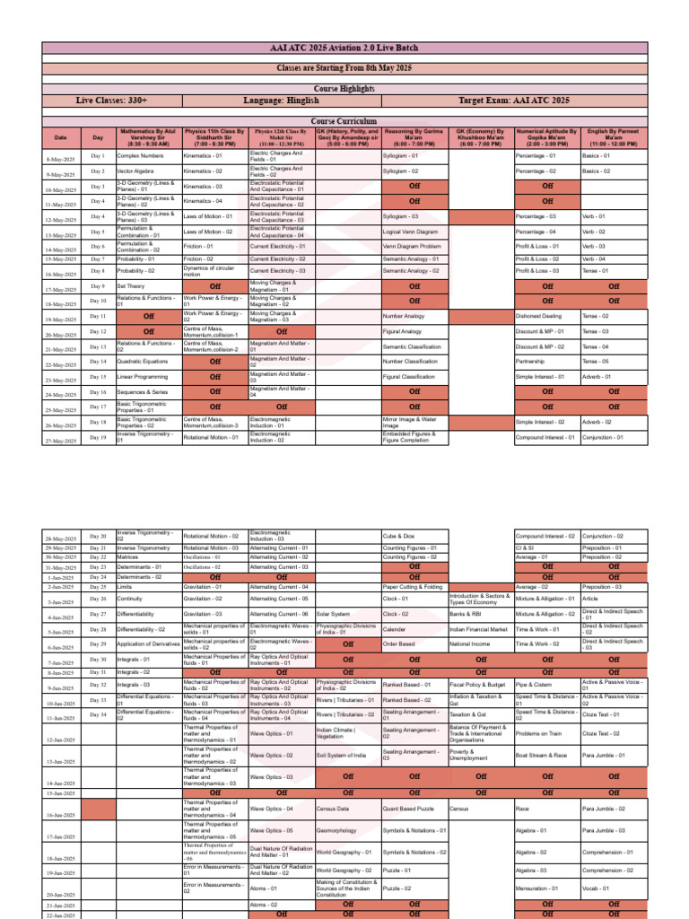 AAI ATC 2025 Live Batch Schedule | PDF | Electricity | Momentum