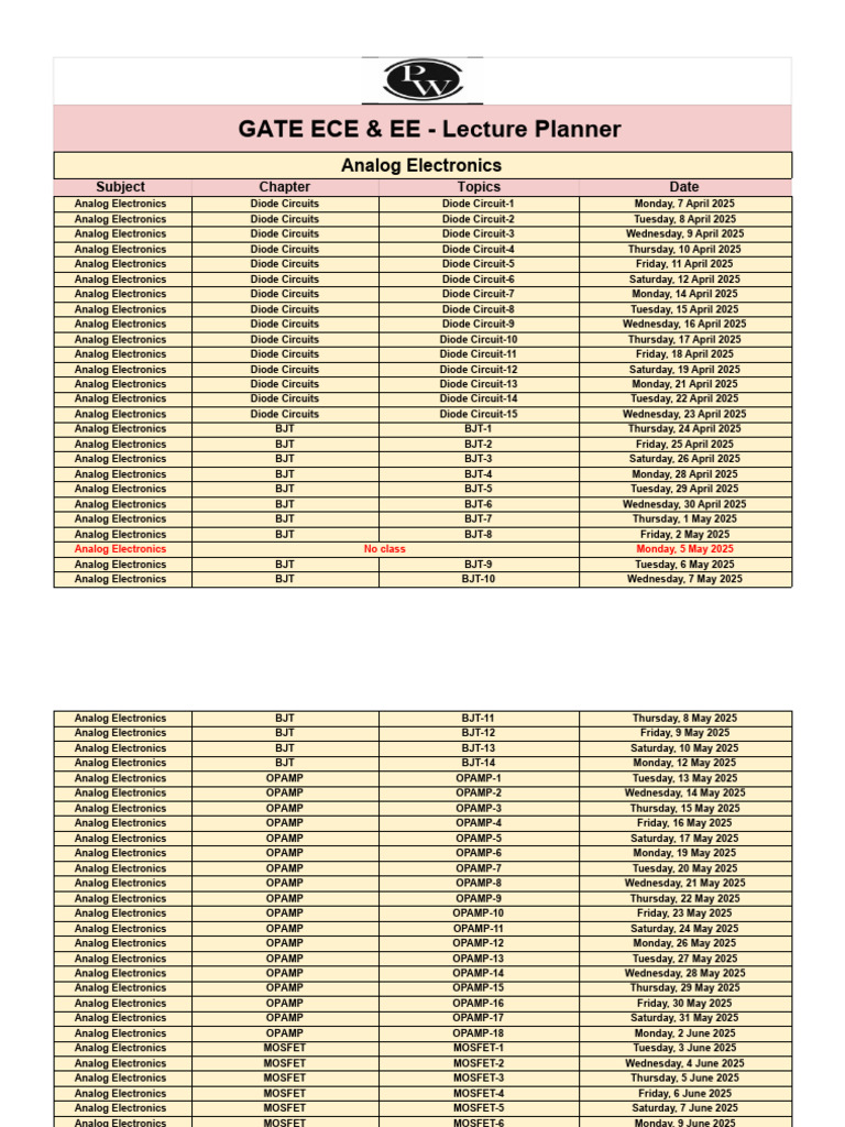 ECE Lecture Planner: Analog Electronics | PDF | Electronics | Feedback