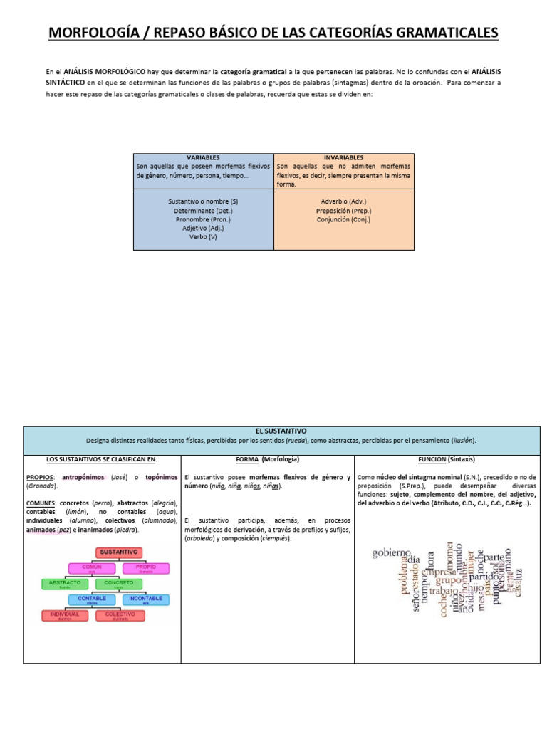 Repaso de Categorías Gramaticales 4 ESO | PDF | Adverbio | Verbo