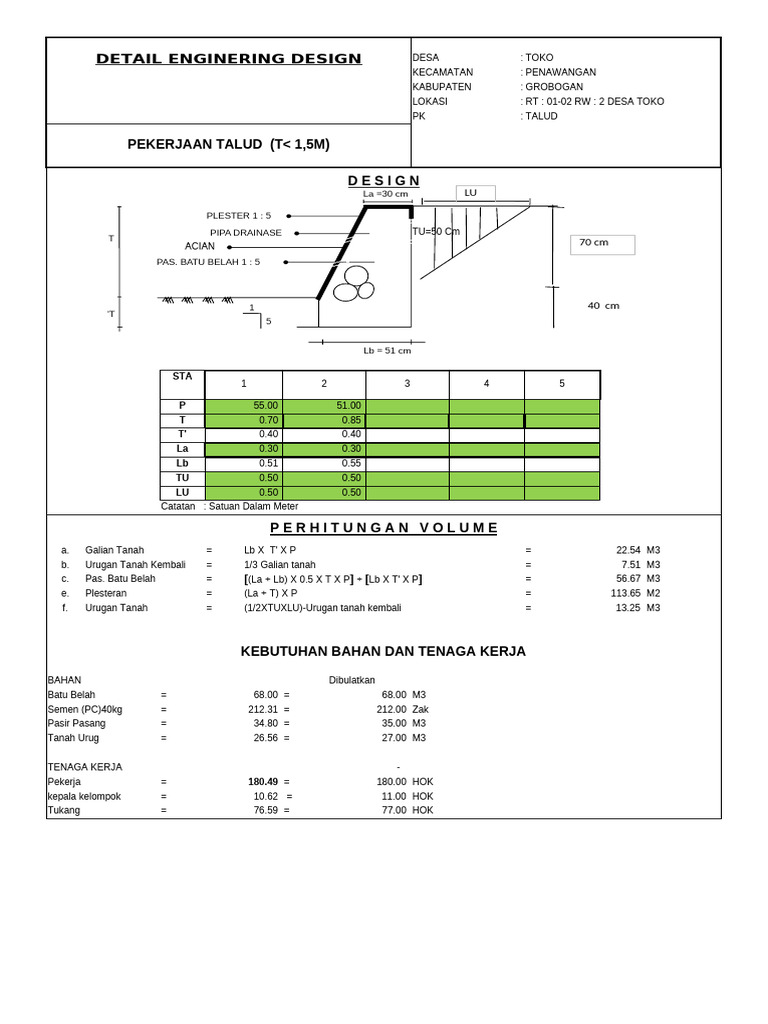 Rencana Pembangunan Talud Desa Toko | PDF