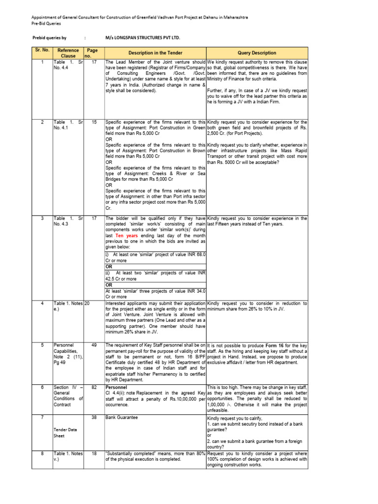 Longspans - Pre-Bid Queries | PDF | Joint Venture | Guarantee
