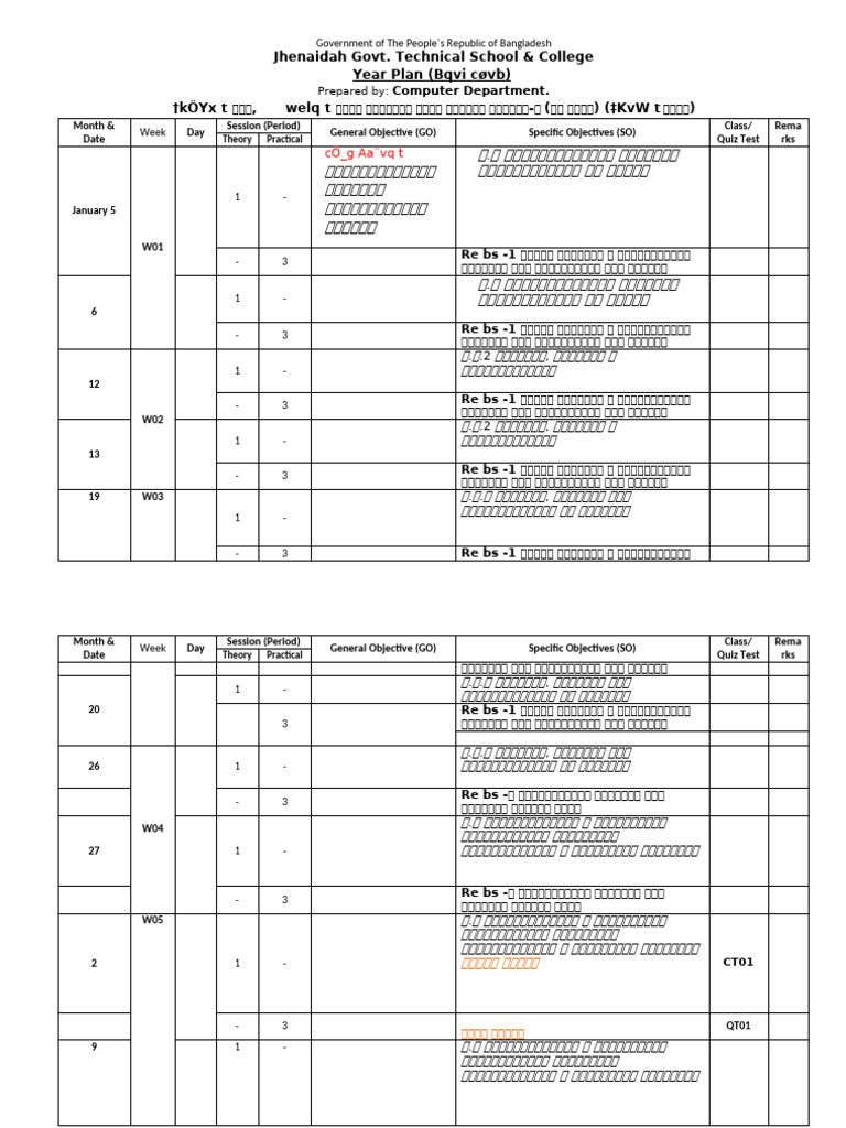 Class 9 | PDF