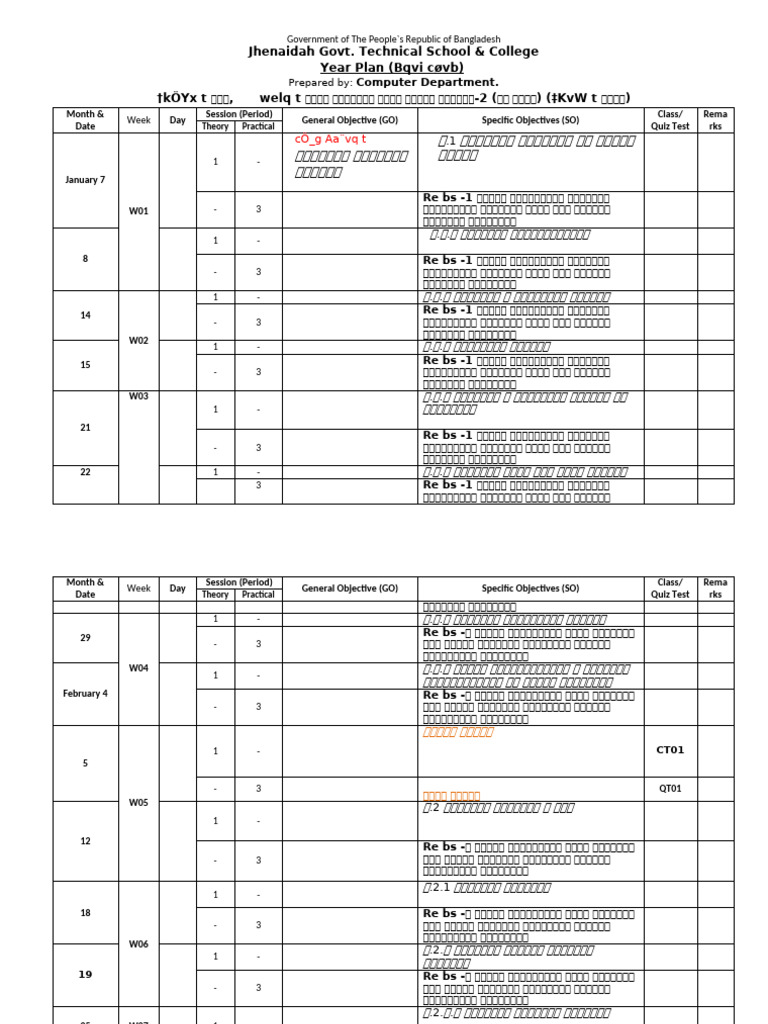 Class 9 | PDF