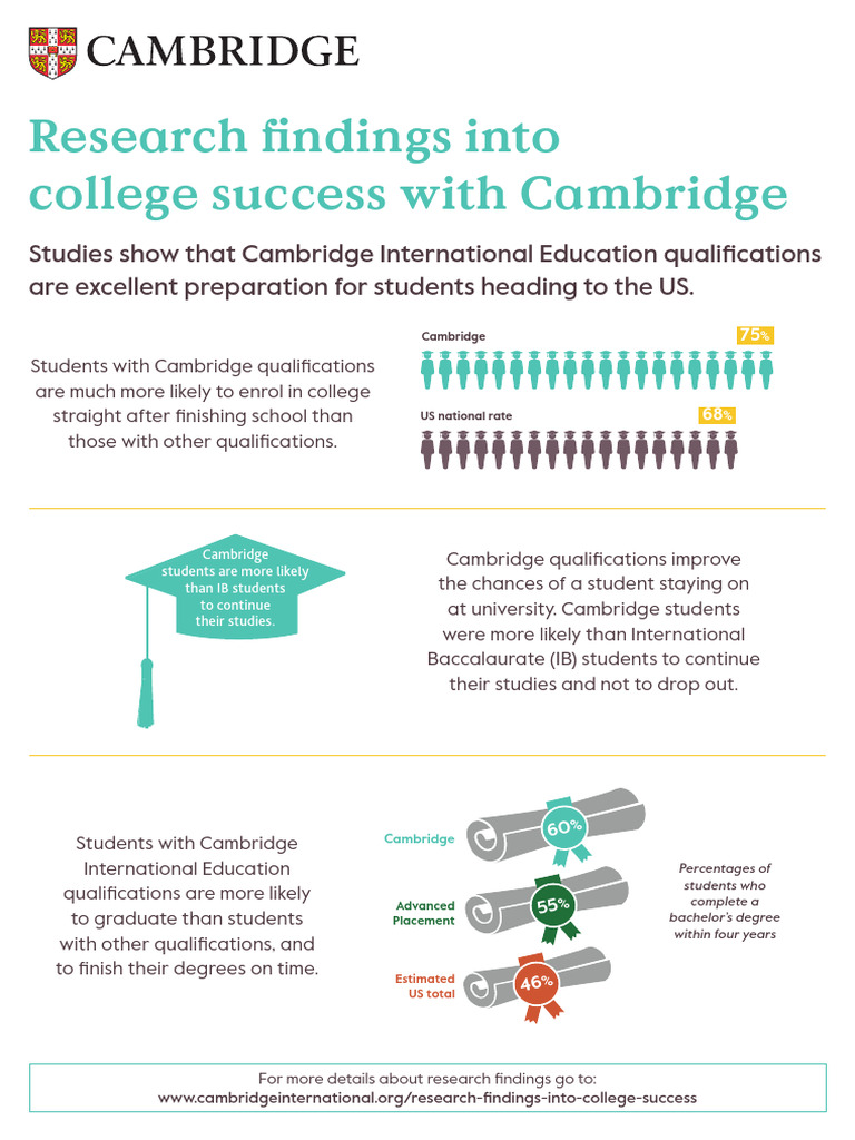College Success Poster | PDF