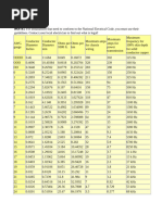 Cable Size & Current Rating Chart | PDF